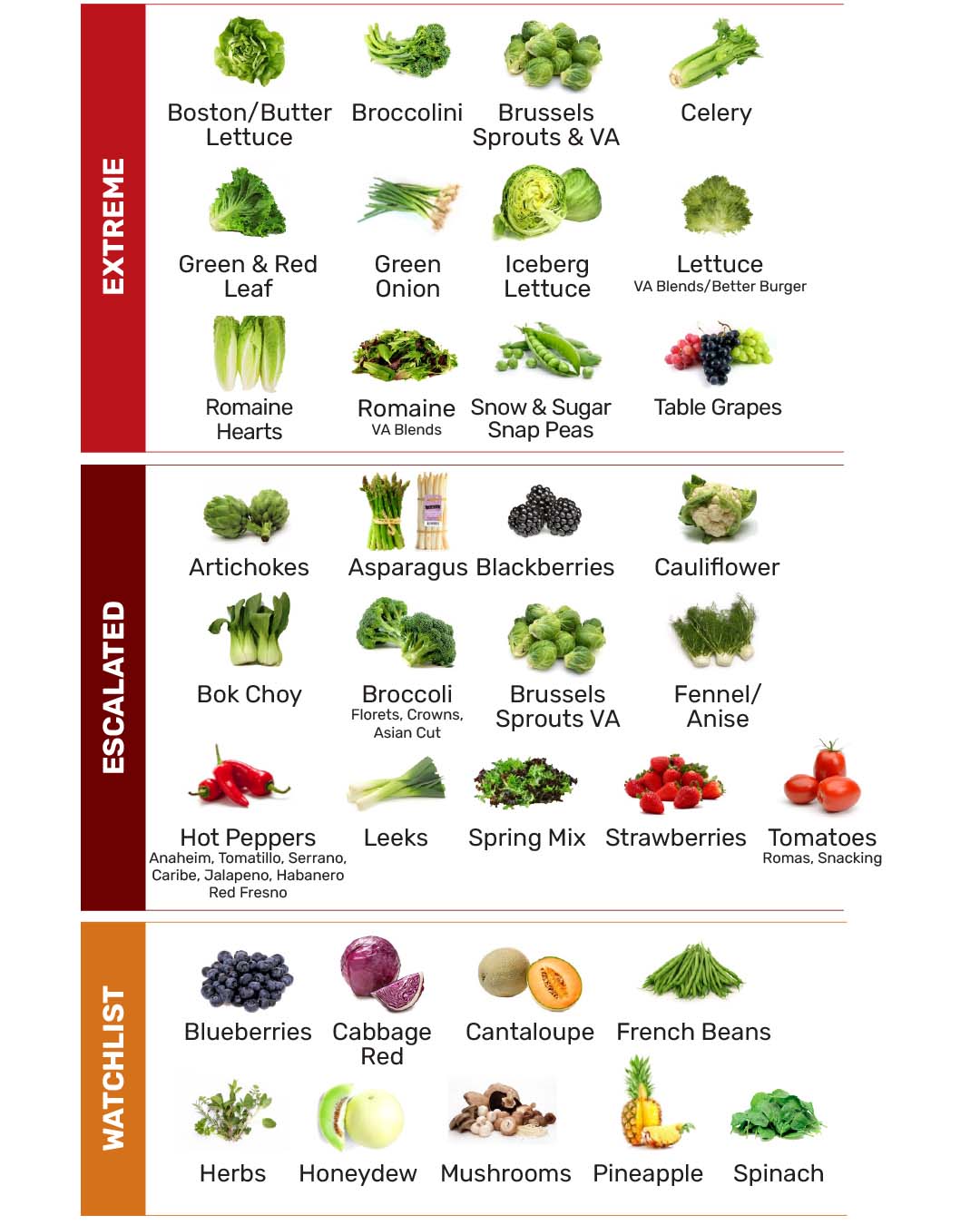 Market Review - Get Fresh Produce